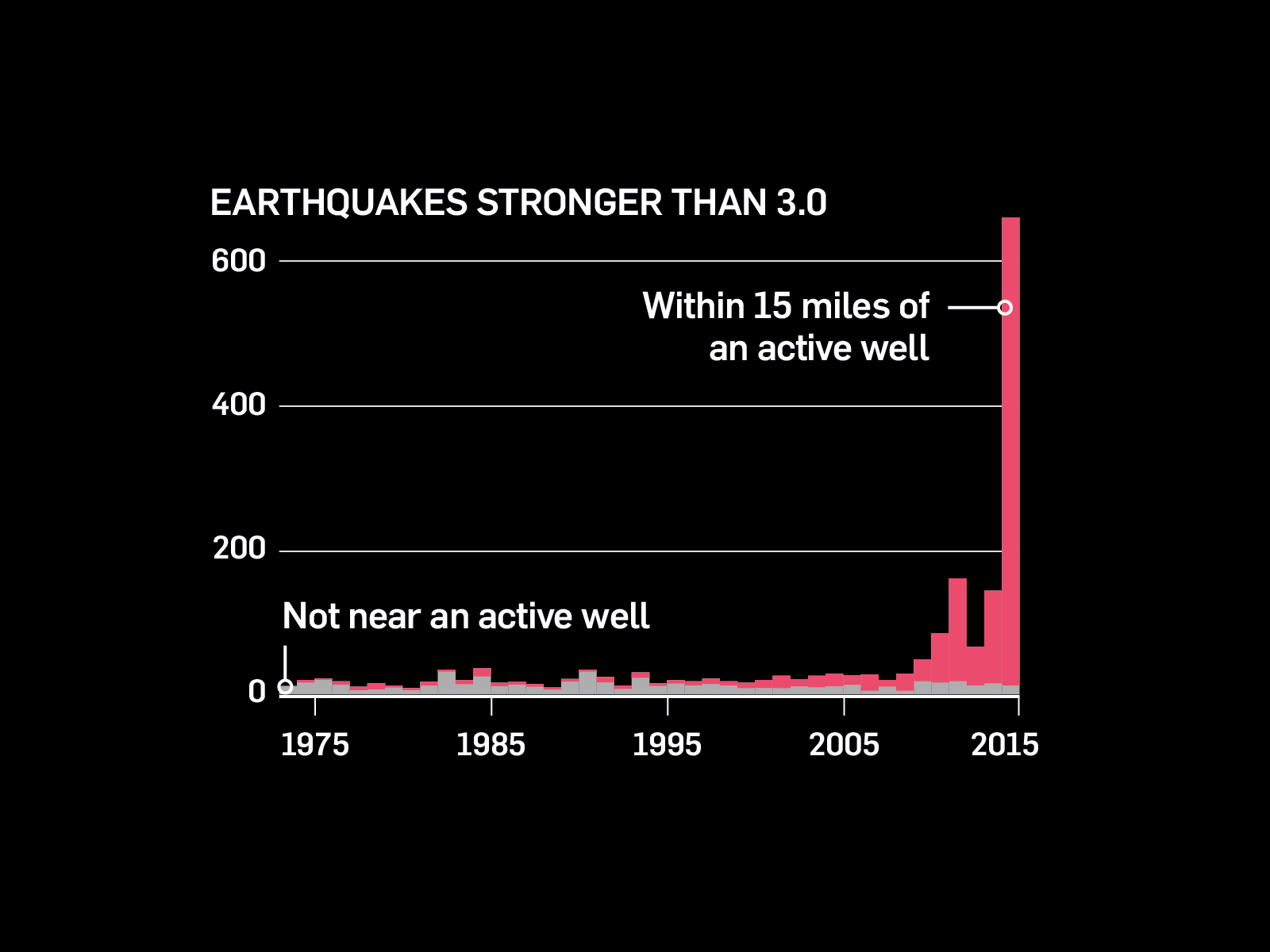 Can We Stop The Surge Of Man-Made Earthquakes?