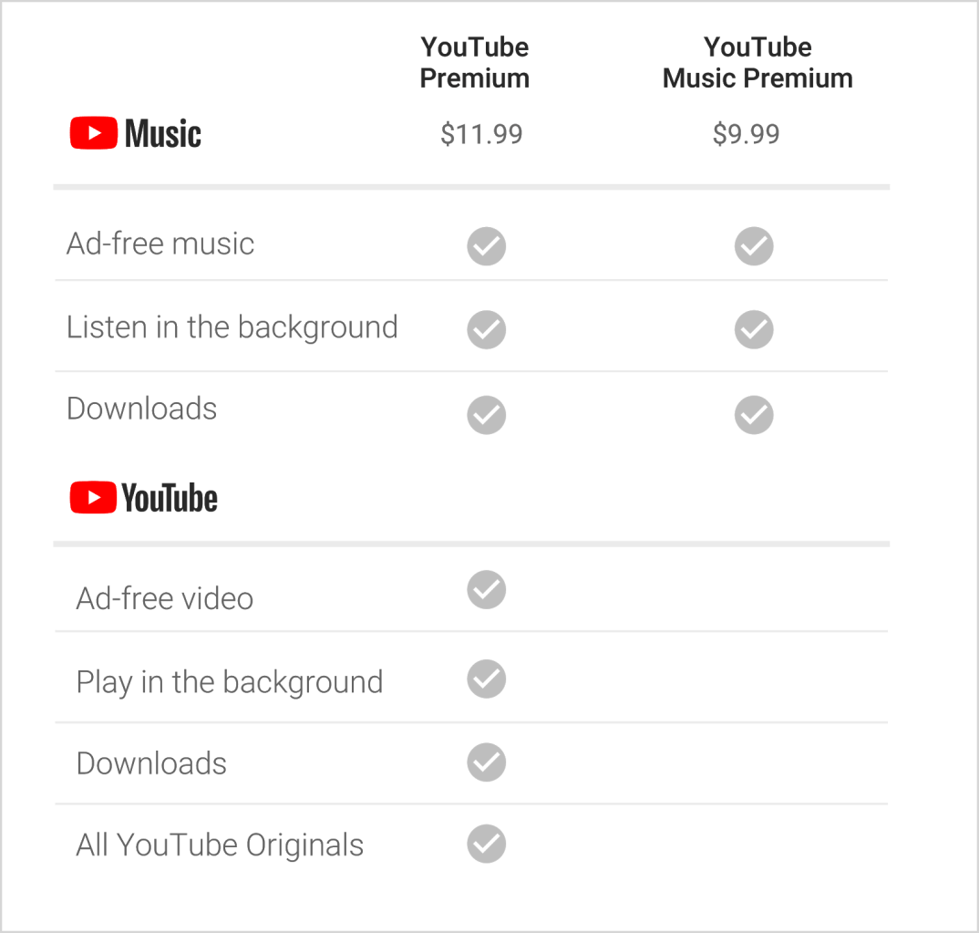 Your guide to YouTube Premium, Google One, and all the other stuff ...