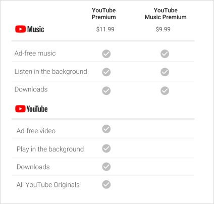 Your guide to YouTube Premium, Google One, and all the other stuff ...