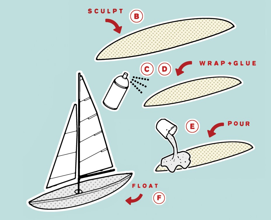 How To Make Your Own (Floating!) Concrete Boat