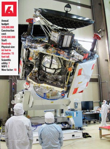 Big Science: The 10 Most Ambitious Experiments in the Universe Today