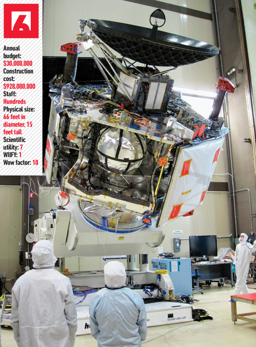 Big Science: The 10 Most Ambitious Experiments in the Universe Today