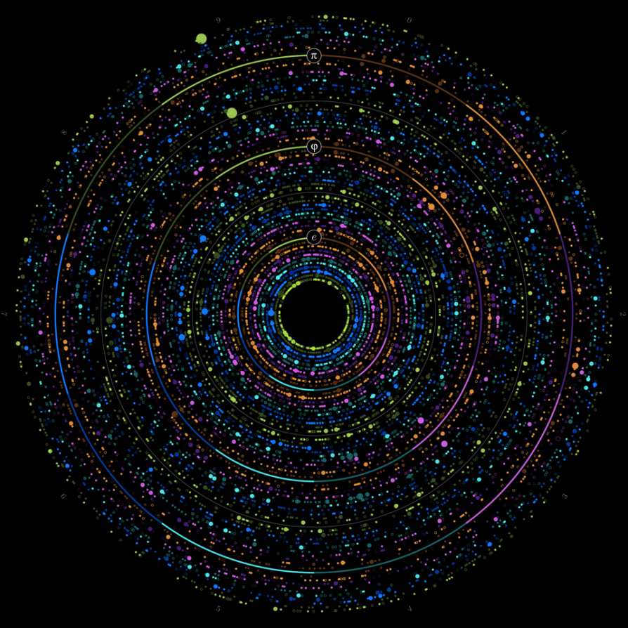 You've Never Seen Pi Like This