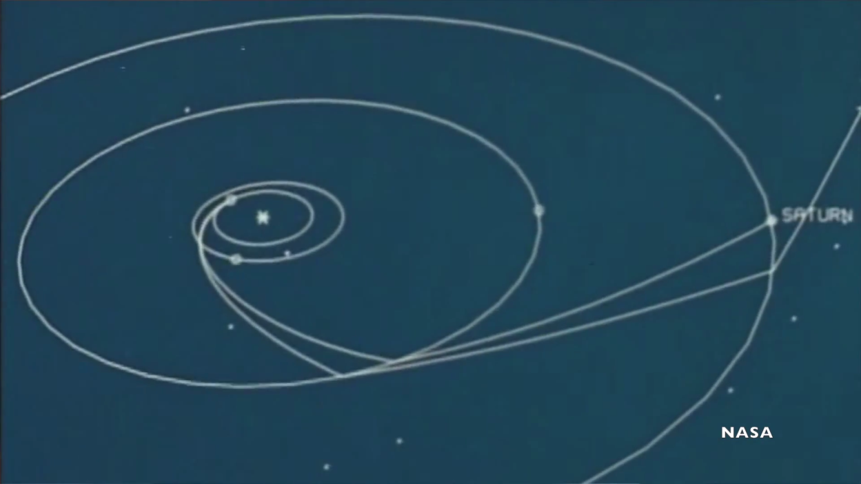 How do Planetary Flybys Work?
