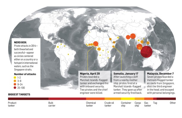 The High-Tech Battle Against Pirates
