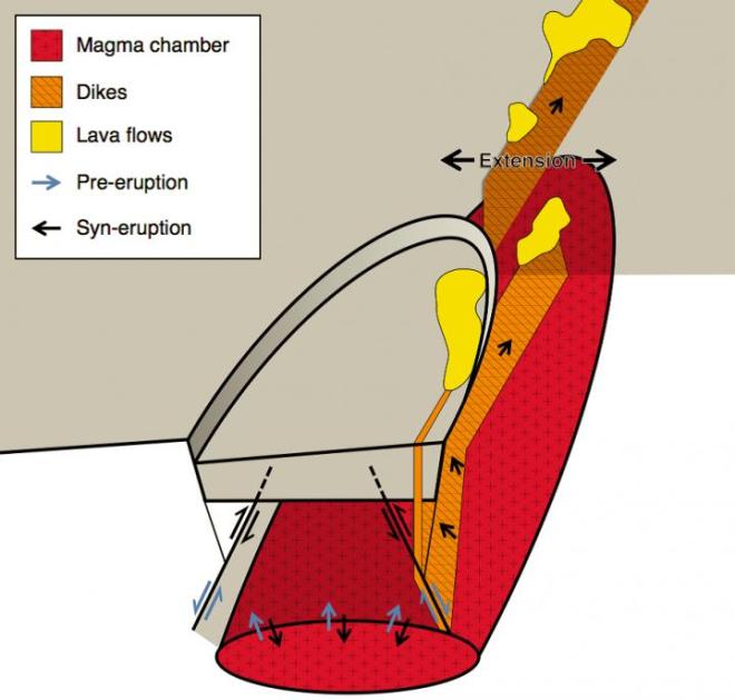 Scientists watch an undersea volcano shake, rattle, and inflate