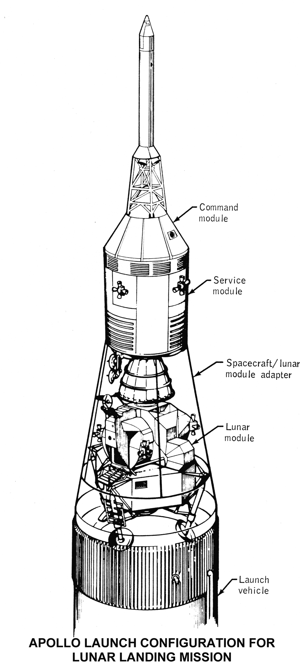 Two Become One: How the Apollo Spacecraft Stuck Together