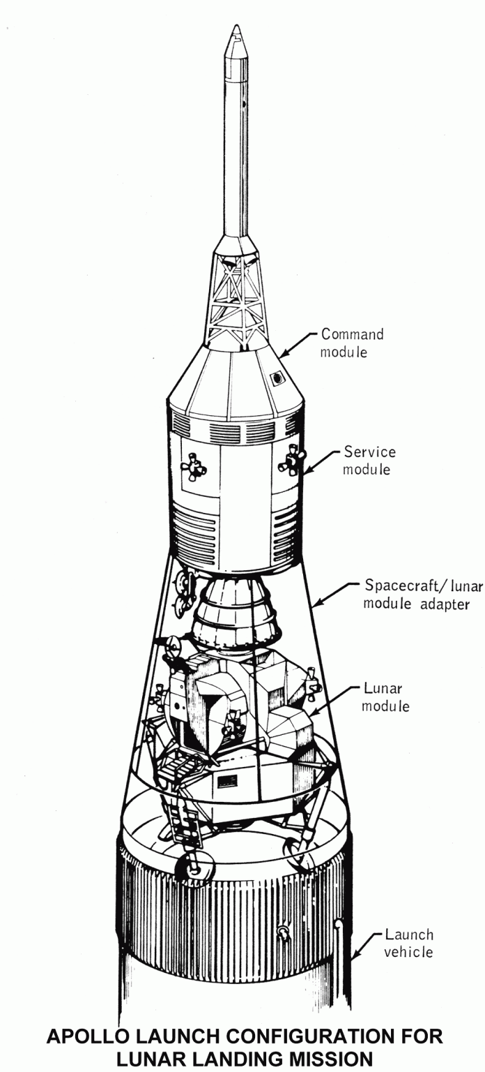 Two Become One: How the Apollo Spacecraft Stuck Together