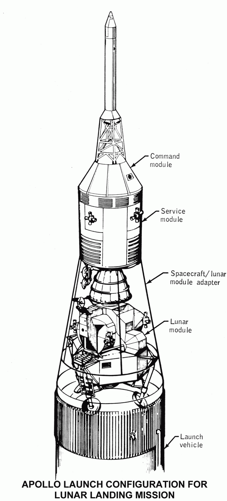 Two Become One: How the Apollo Spacecraft Stuck Together