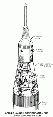 Two Become One: How the Apollo Spacecraft Stuck Together