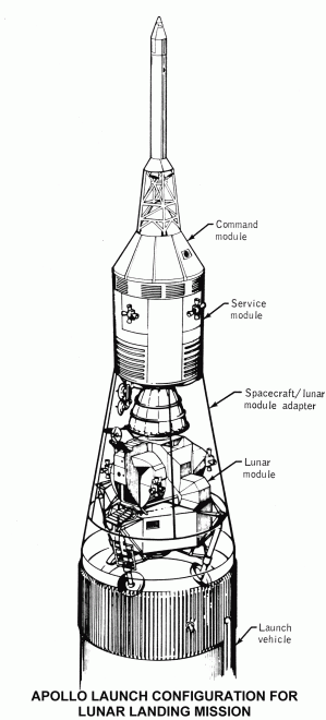 Two Become One: How the Apollo Spacecraft Stuck Together
