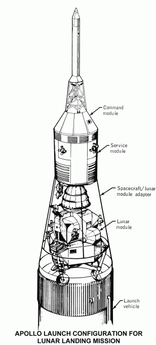 Two Become One: How the Apollo Spacecraft Stuck Together