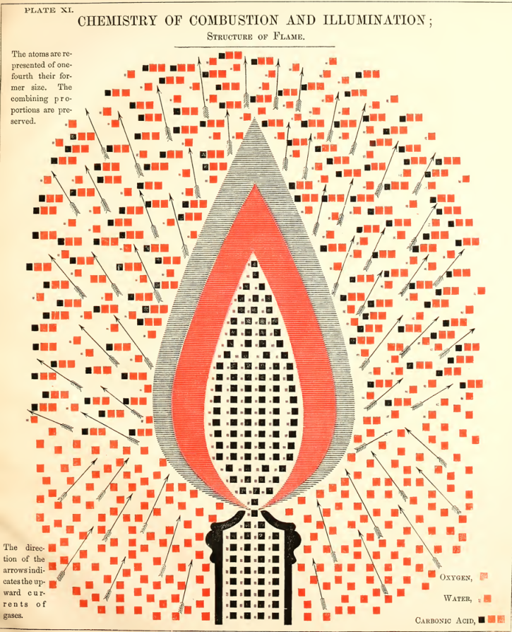 Awesome Vintage Science Illustrations By The Founder Of Popular Science