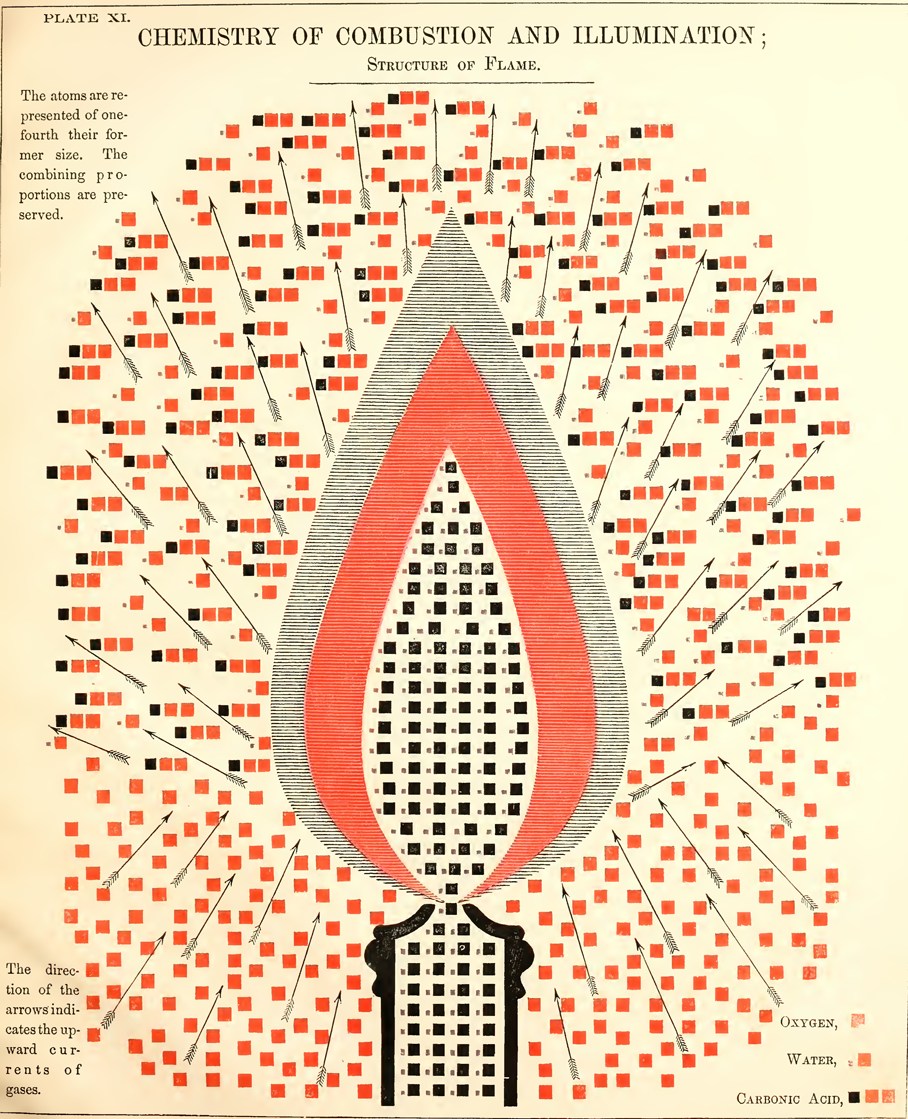 Awesome Vintage Science Illustrations By The Founder Of Popular Science