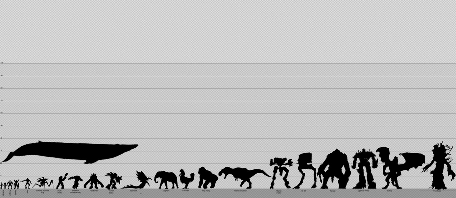 A Size Comparison Of Sci-Fi's Greatest Machines And Monsters [Infographic]
