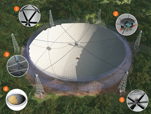 Inside The Most Ambitious Ground Telescope Ever Built