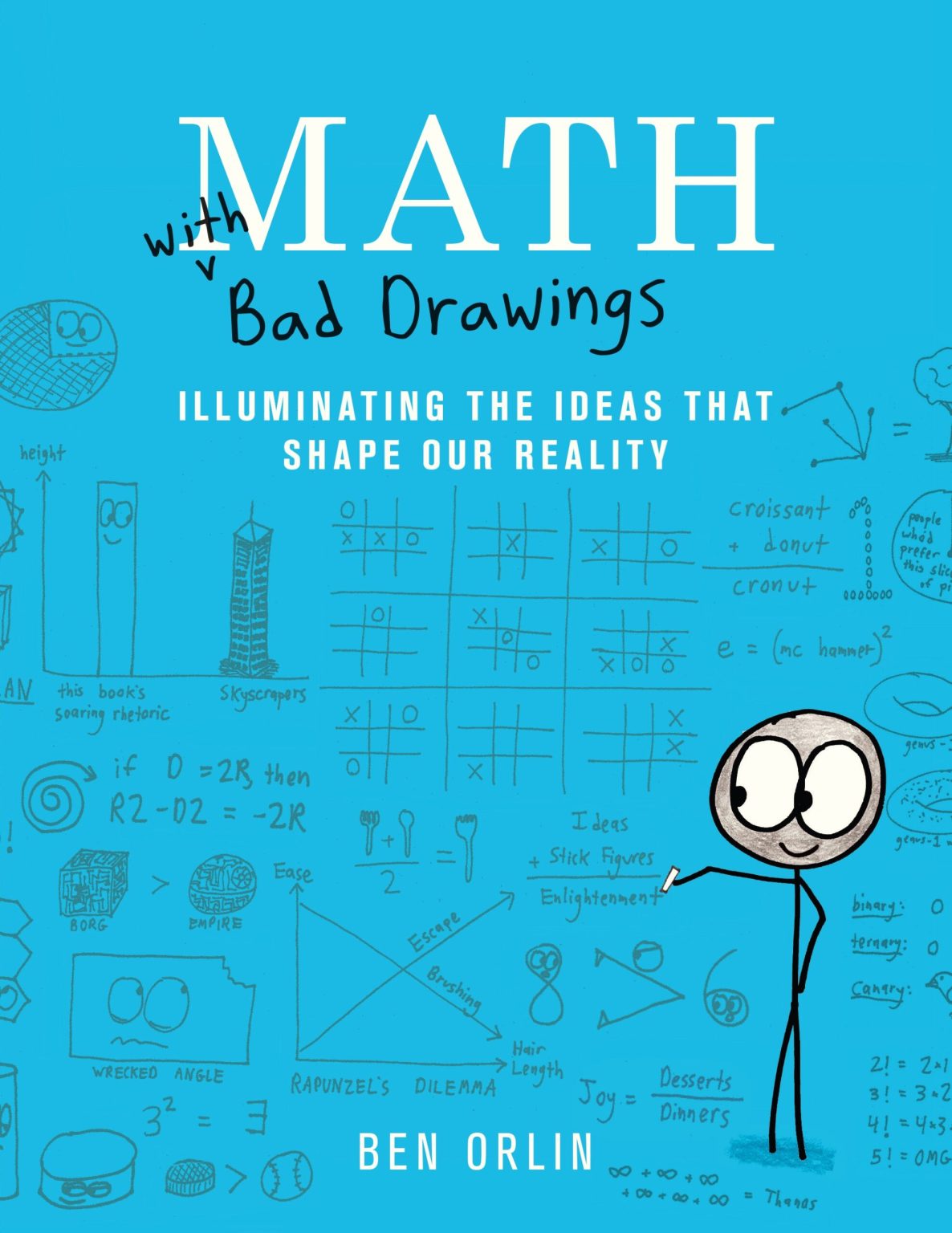 What does math look like to mathematicians?