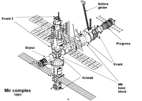 What Was the Mir Space Station?
