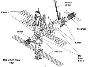 What Was the Mir Space Station?