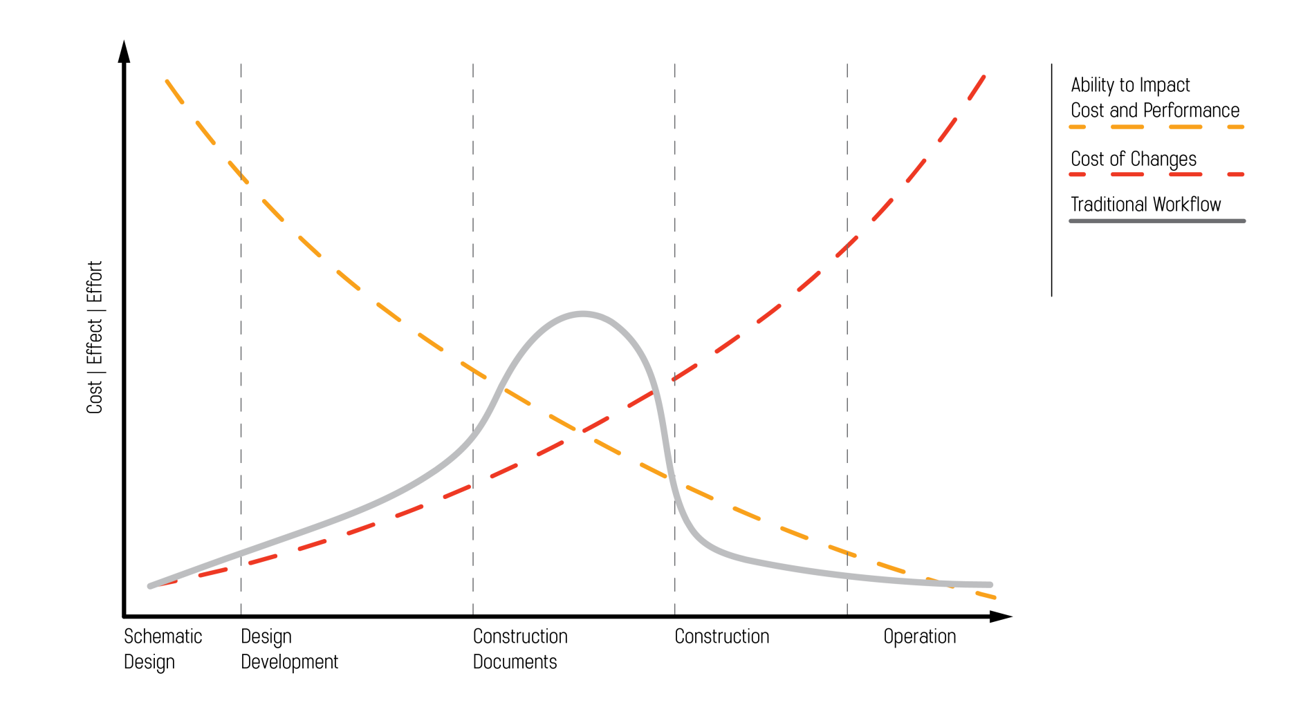 Building Information Modeling: How the construction industry is getting ...