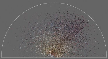 15 Charts, Graphs, And Maps That Will Shape The Future Of Information