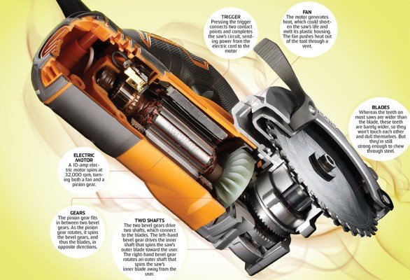 How It Works: Dual-Blade Buzz Saw