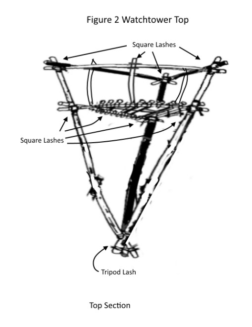 How to build an hourglass watchtower