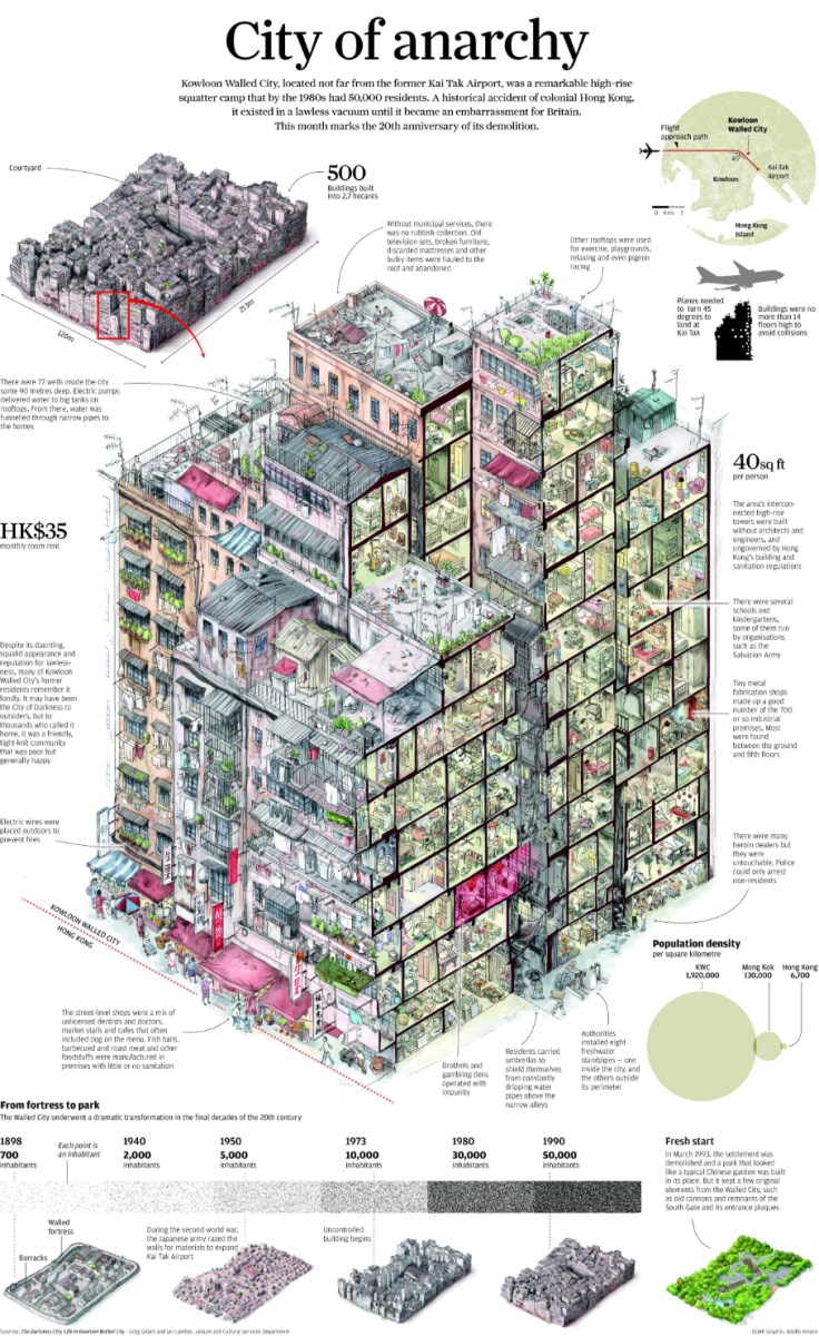Life Inside The Most Densely Populated Place On Earth [Infographic]
