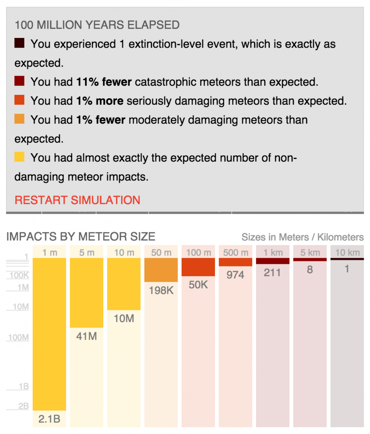 Extreme Science: Lucky Strike