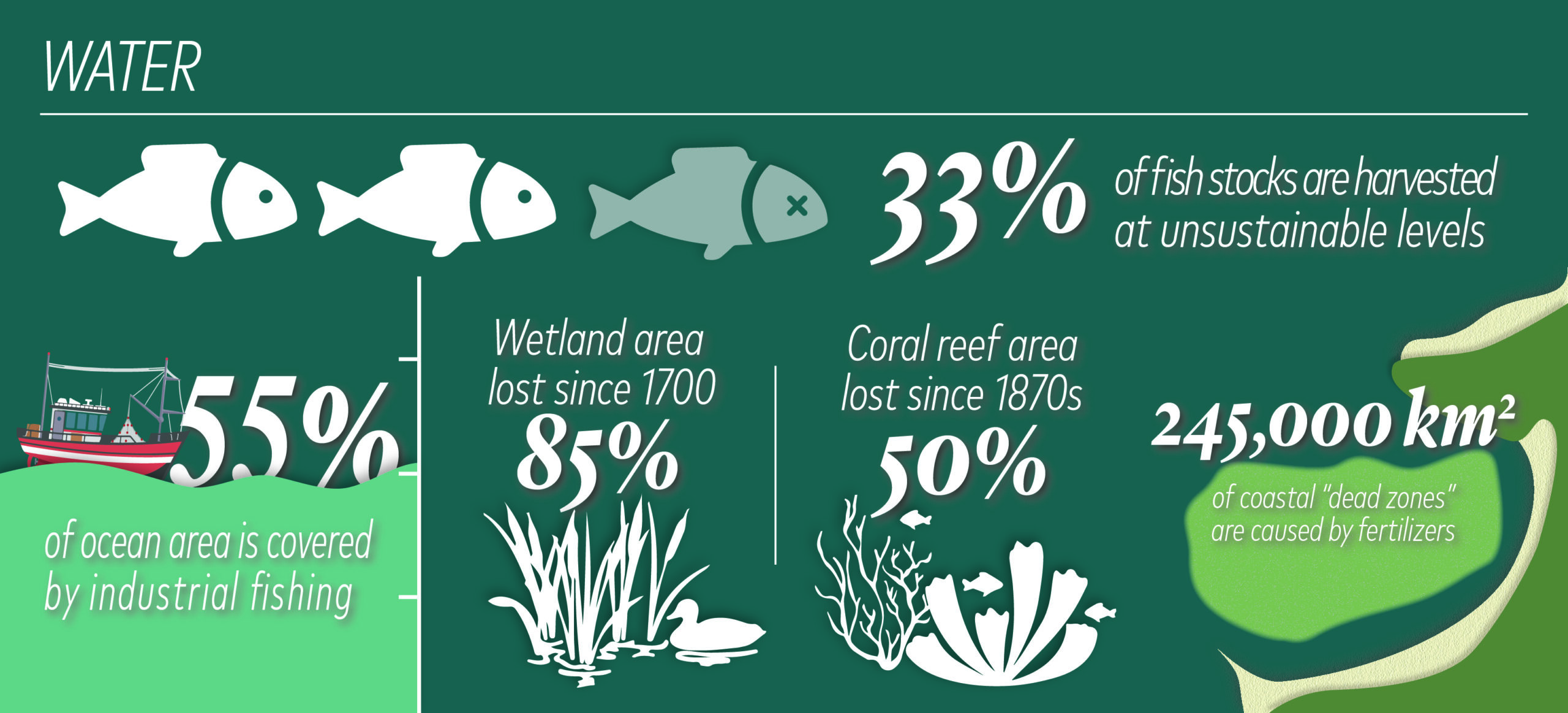 The UN's devastating extinction report, explained in 5 charts