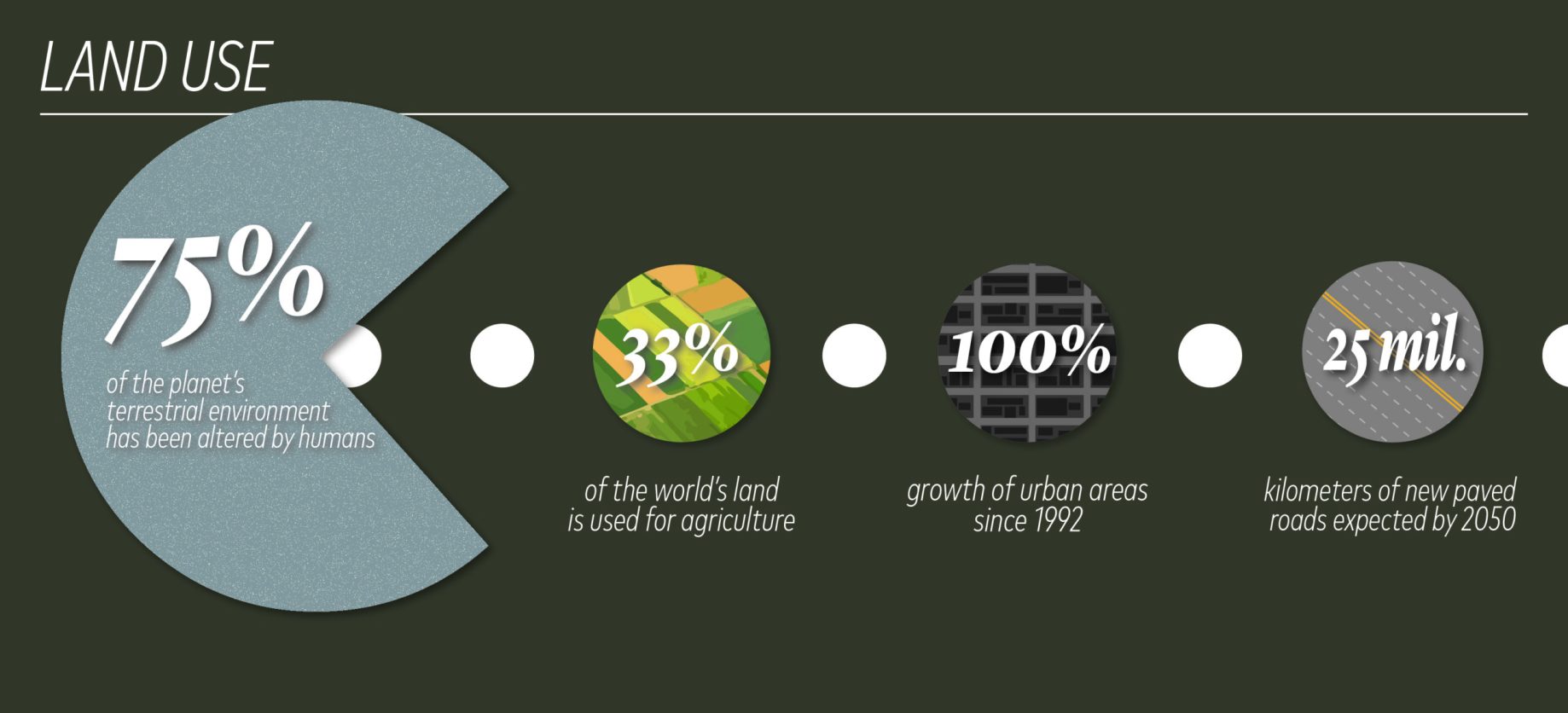 The UN's devastating extinction report, explained in 5 charts