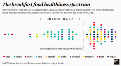 Find the real breakfast of champions with this helpful chart