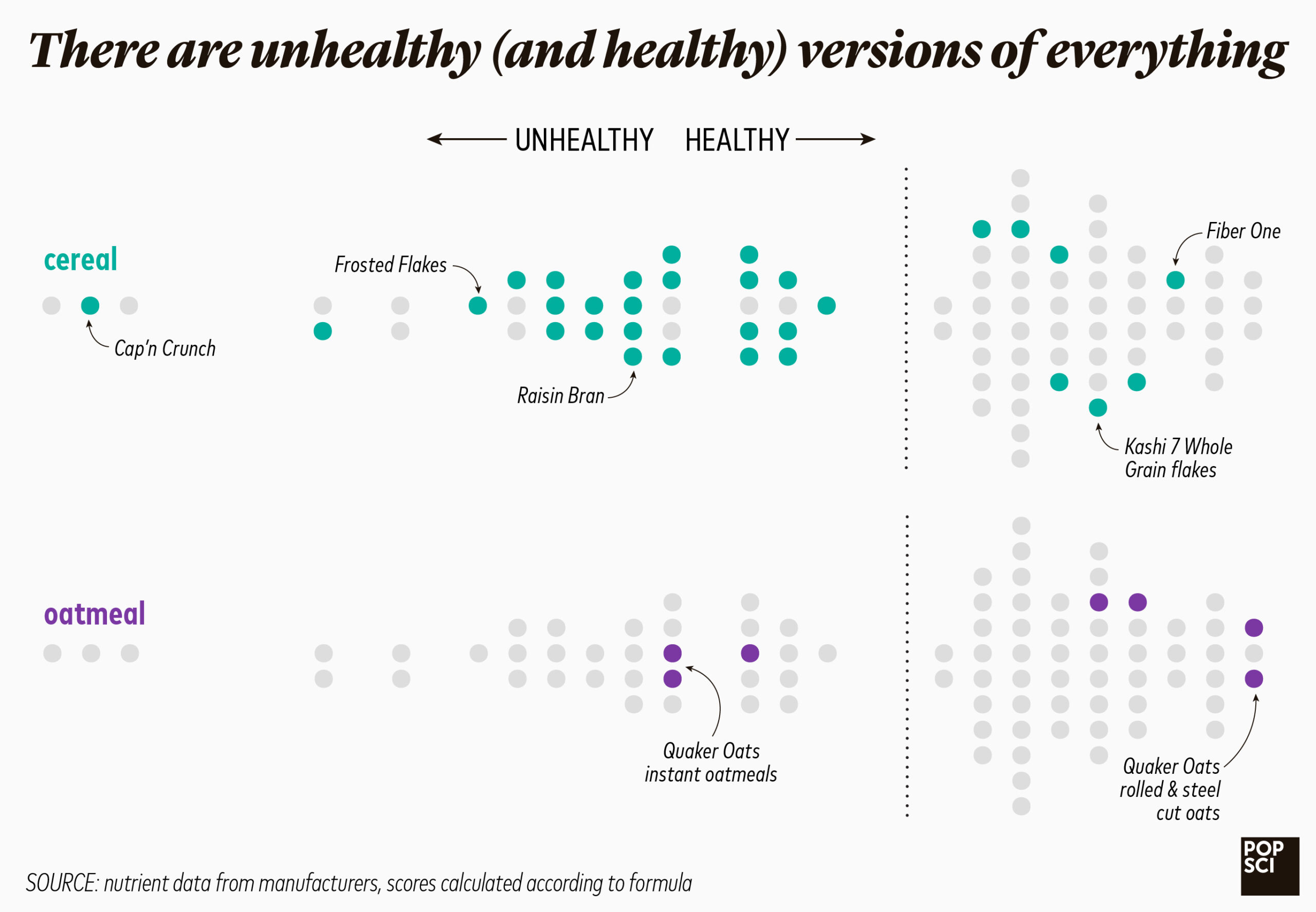 Find the real breakfast of champions with this helpful chart