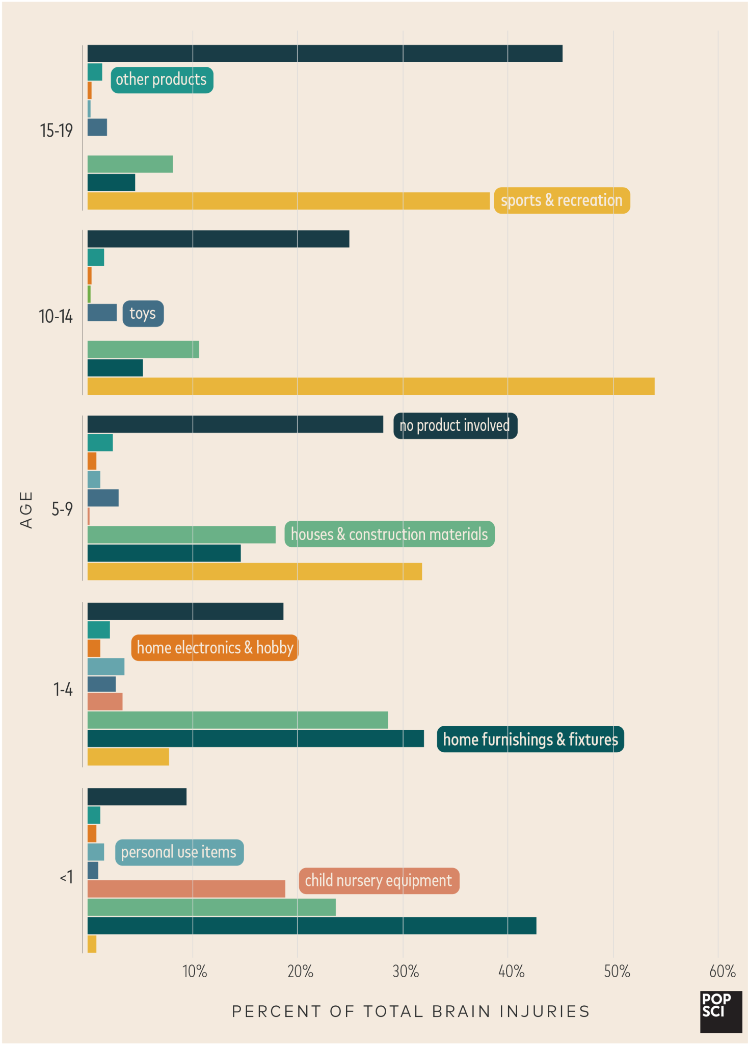 Beds, floors, and football: the most dangerous products for kids in ...