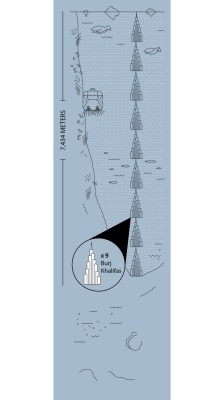 Inside Five Deeps’ record-setting quest to reach the bottom of each ocean
