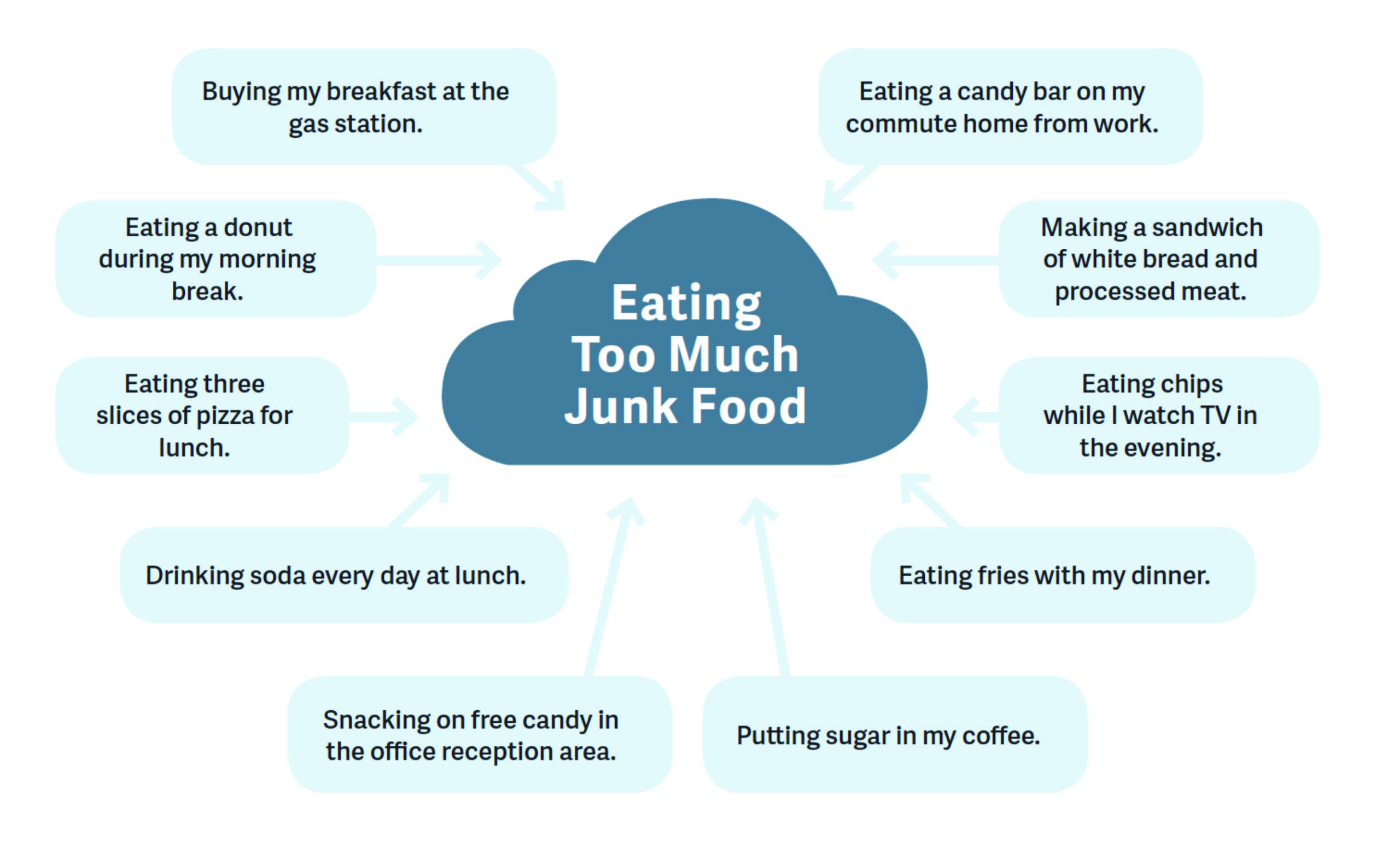 Reverse your bad habits with just a handful of tiny changes