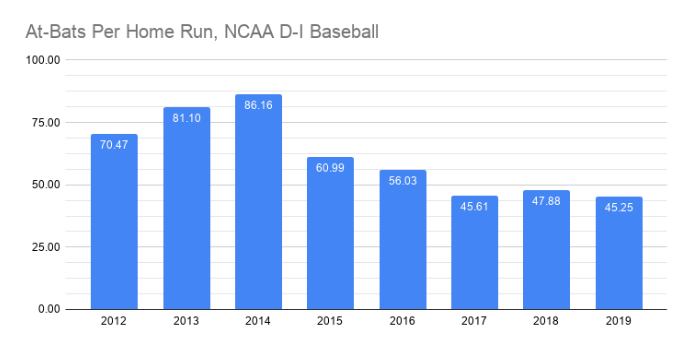 Scientists are one step closer to solving the mystery of MLB’s home run ...