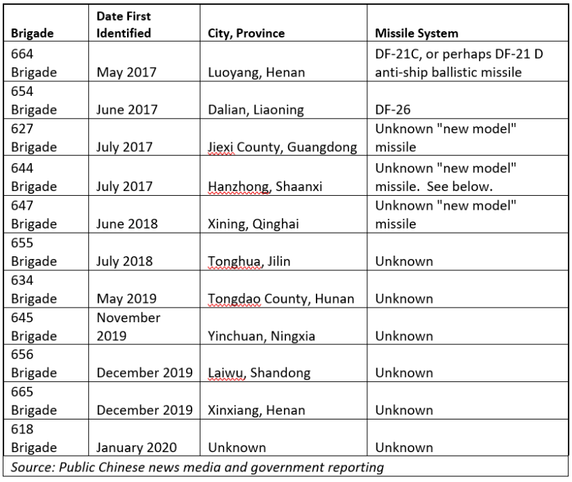 China’s missile force is growing at an unprecedented rate