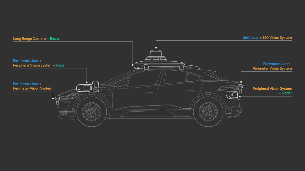 Waymo’s new self-driving cars are electric Jaguars loaded with sensors ...