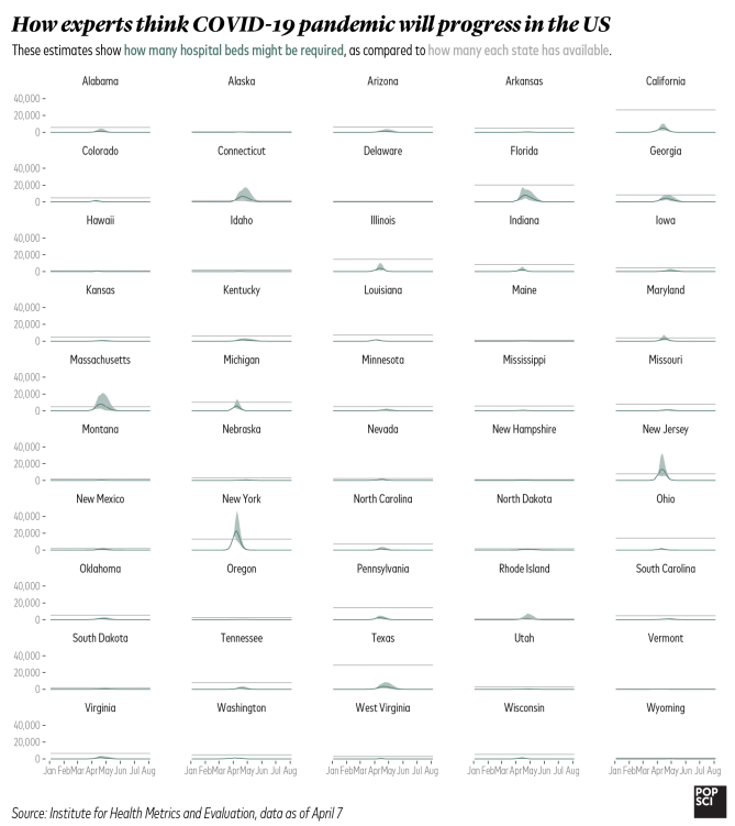 See when COVID-19 could hit your state hardest