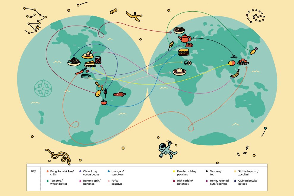 Tomatoes, tempura, and other foods whose origins will surprise you