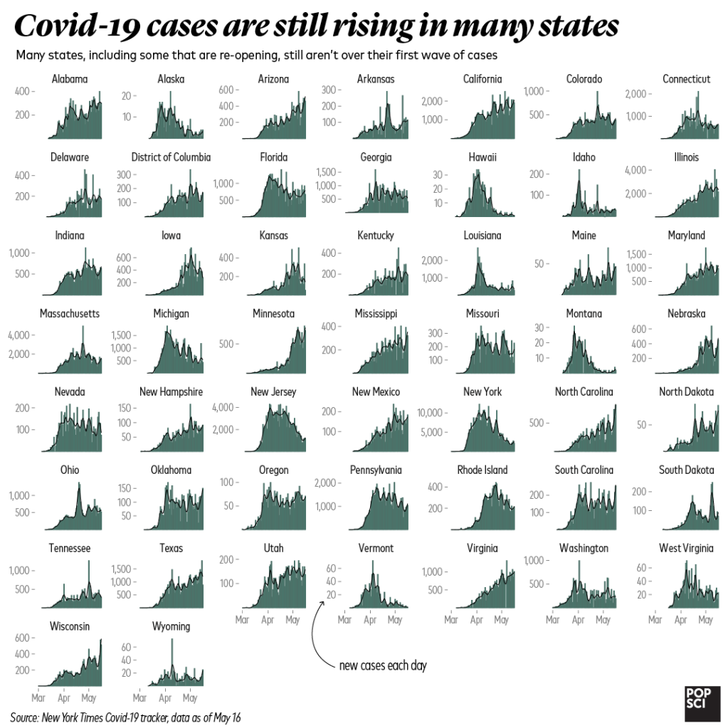 See which states still have increasing rates of COVID-19