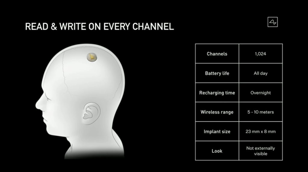 Watch Elon Musk unveil the next version of his AI-powered brain implant ...