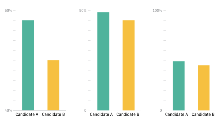 Election graphics can be deceiving. Here’s how to see through their tricks.