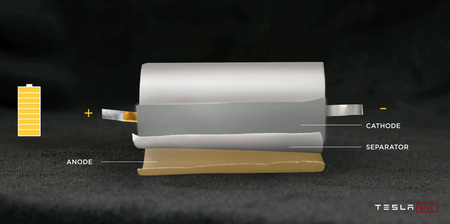 Tesla’s new battery tech promises a road to a cheap self-driving ...