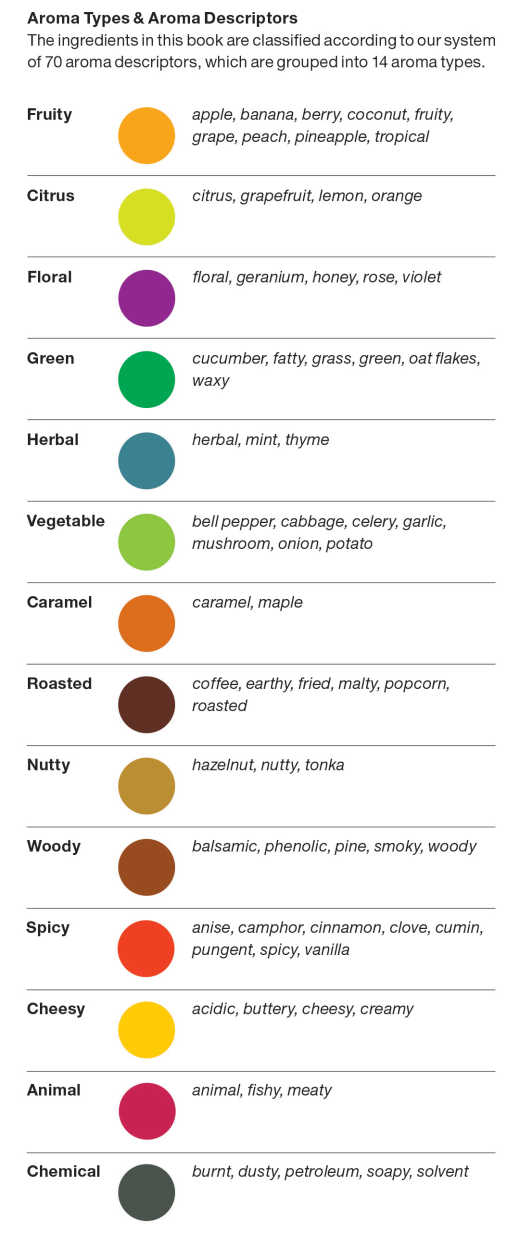 There’s a science to food pairing, and you can learn it here