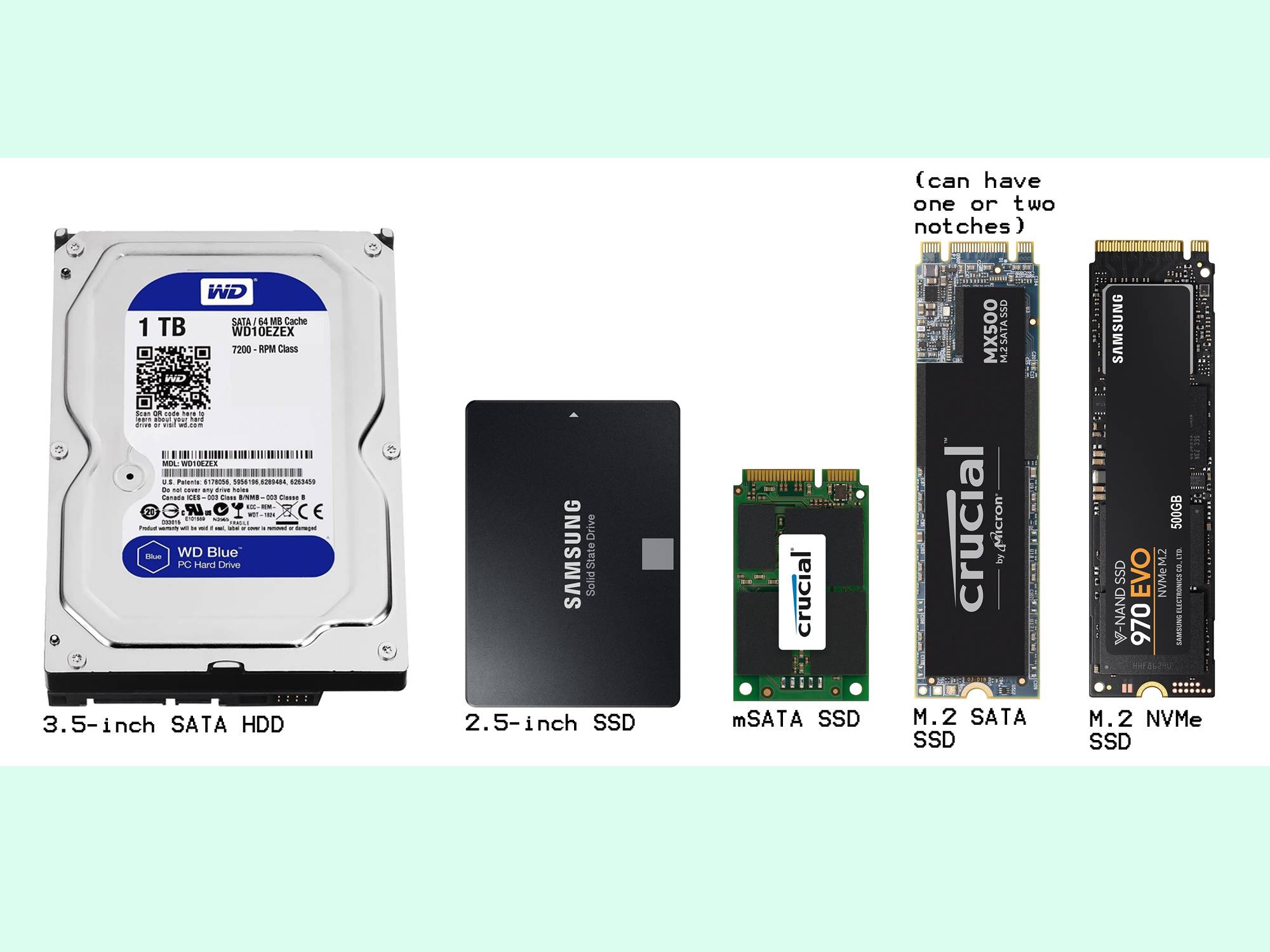 Rip out your computer’s guts and craft an external hard drive
