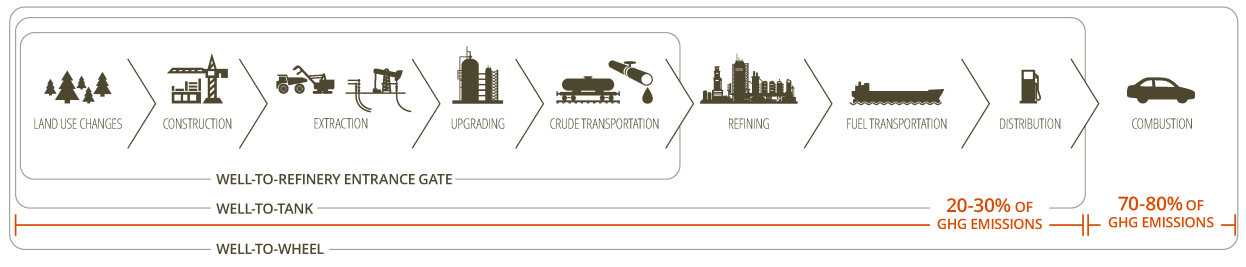 Keystone XL was supposed to be a green pipeline. What does that even mean?