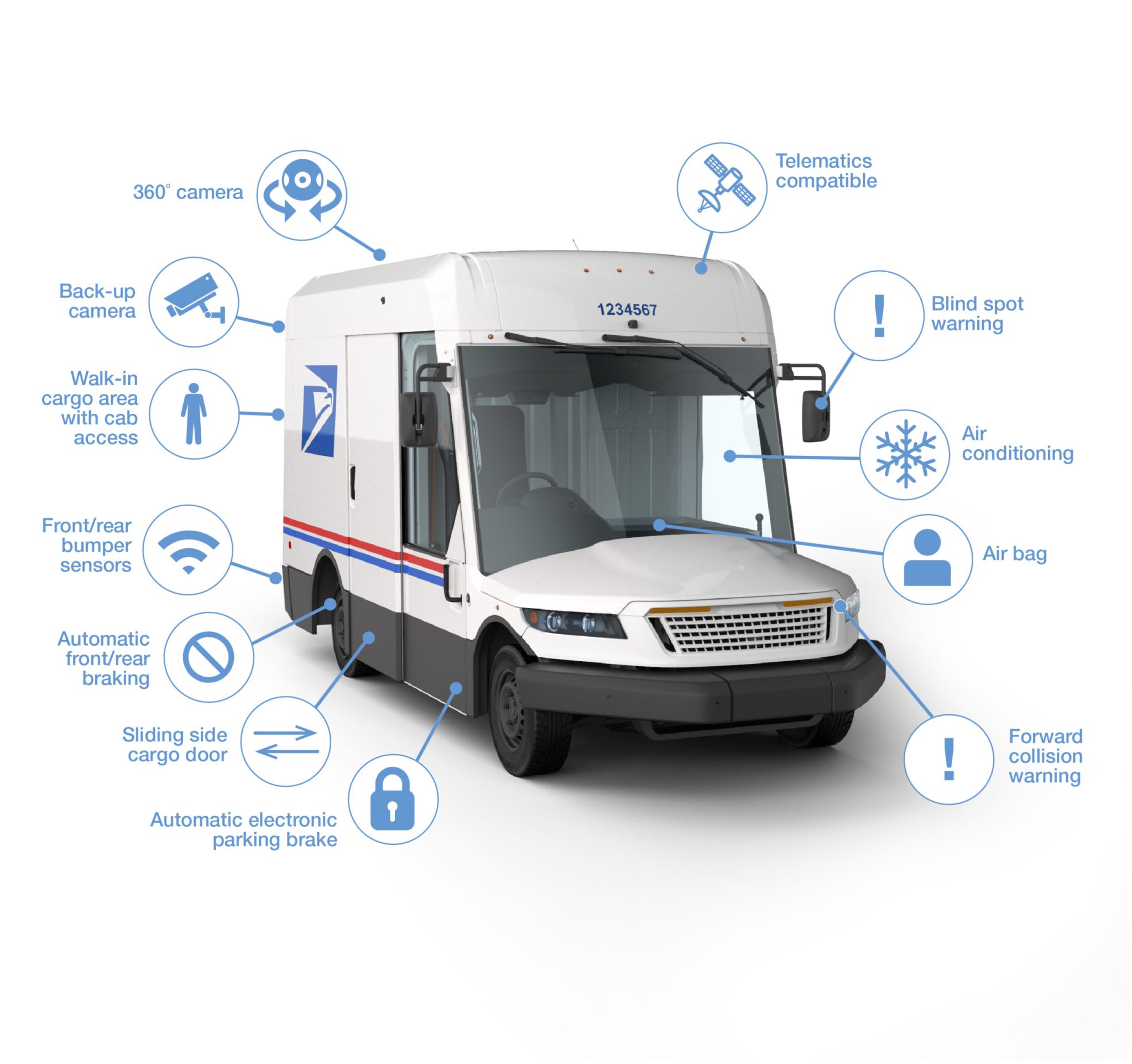 5 things you have to know about the new USPS trucks
