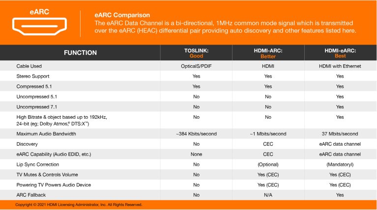 How to connect a TV to soundbar: HDMI ARC vs optical | Popular Science